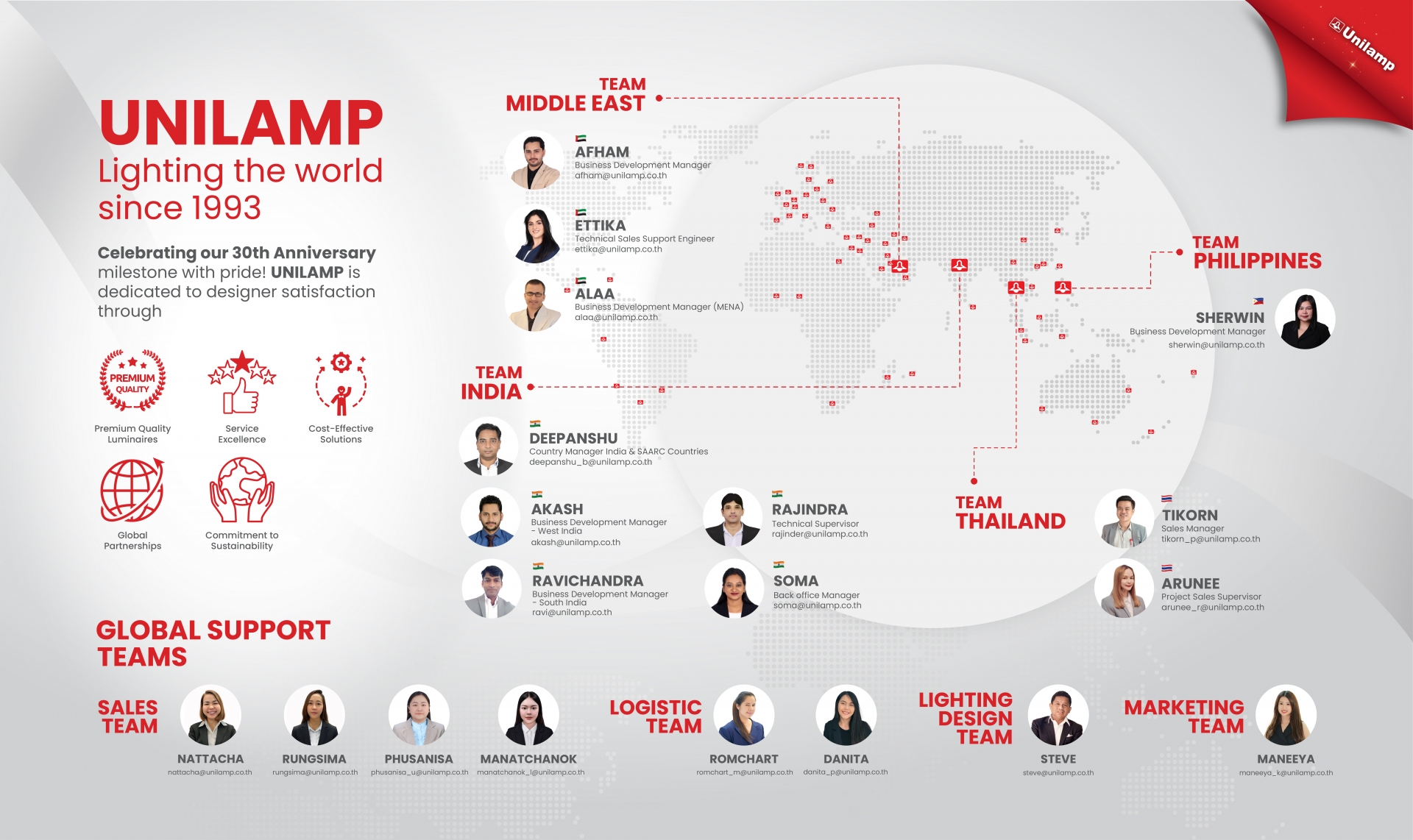 Unilamp’s Team | Unilamp